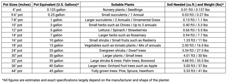 7 Most Popular Types Of Pots For Plants | Planter Materials, Sizes, And ...